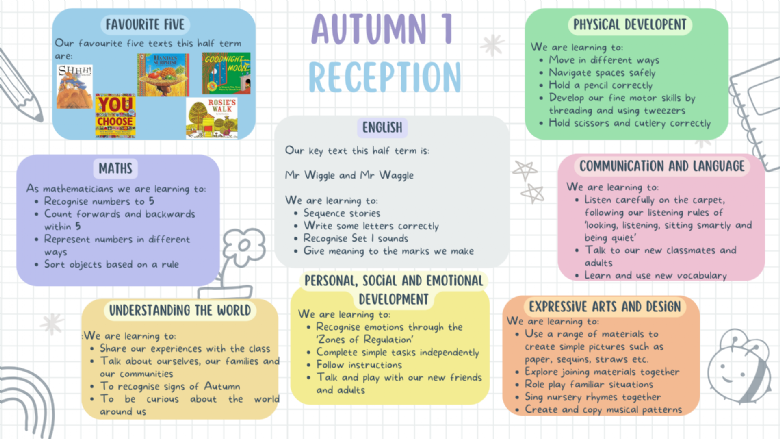 The Avenue Infant School - Reception Learning Newsletters